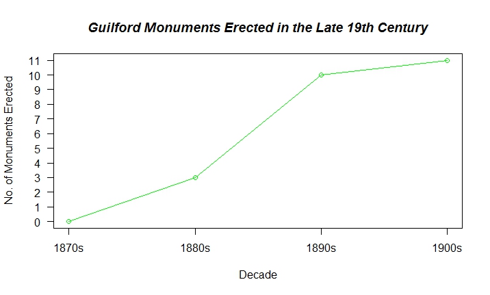 Text Mining in History and the Humanities – Just another Emory ...