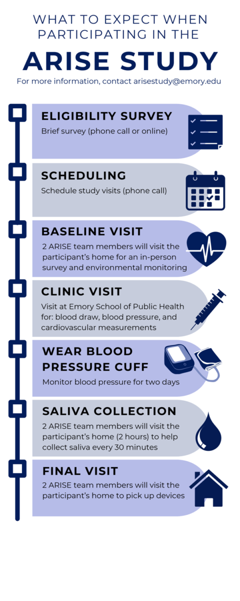 Study Details – ARISE Study