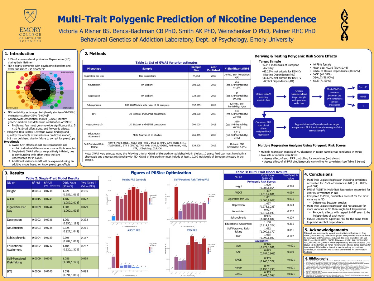 Poster Presentations – Behavioral Genetics of Addiction Laboratory