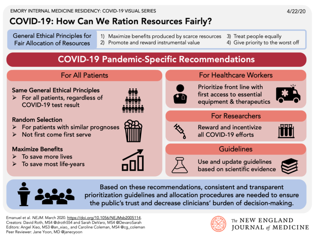 Visual Abstracts – The Weekly COVID-19 Literature Round-Up