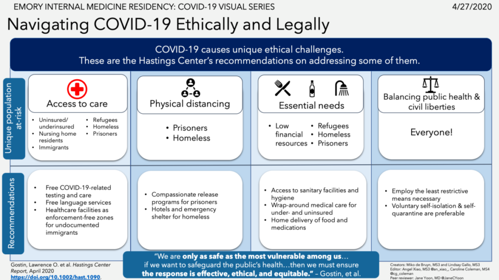 Visual Abstracts – The Weekly COVID-19 Literature Round-Up