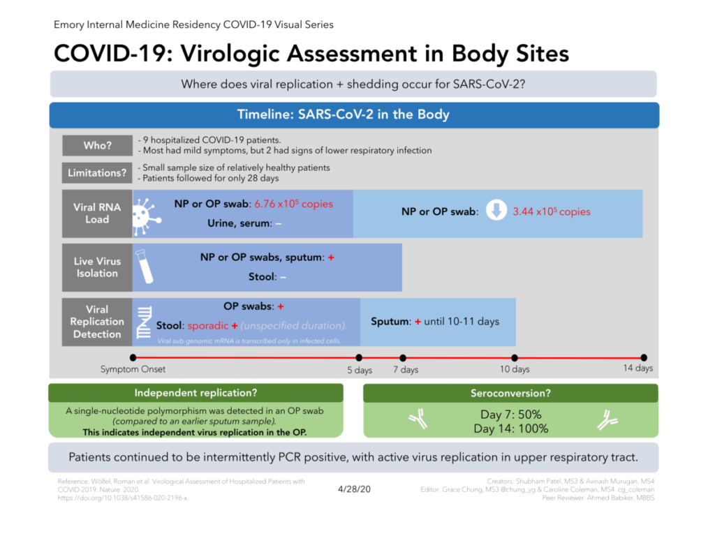 Visual Abstracts – The Weekly COVID-19 Literature Round-Up