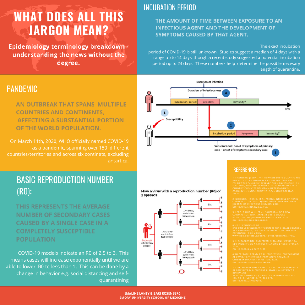COVID-19 Infographics – The Weekly COVID-19 Literature Round-Up