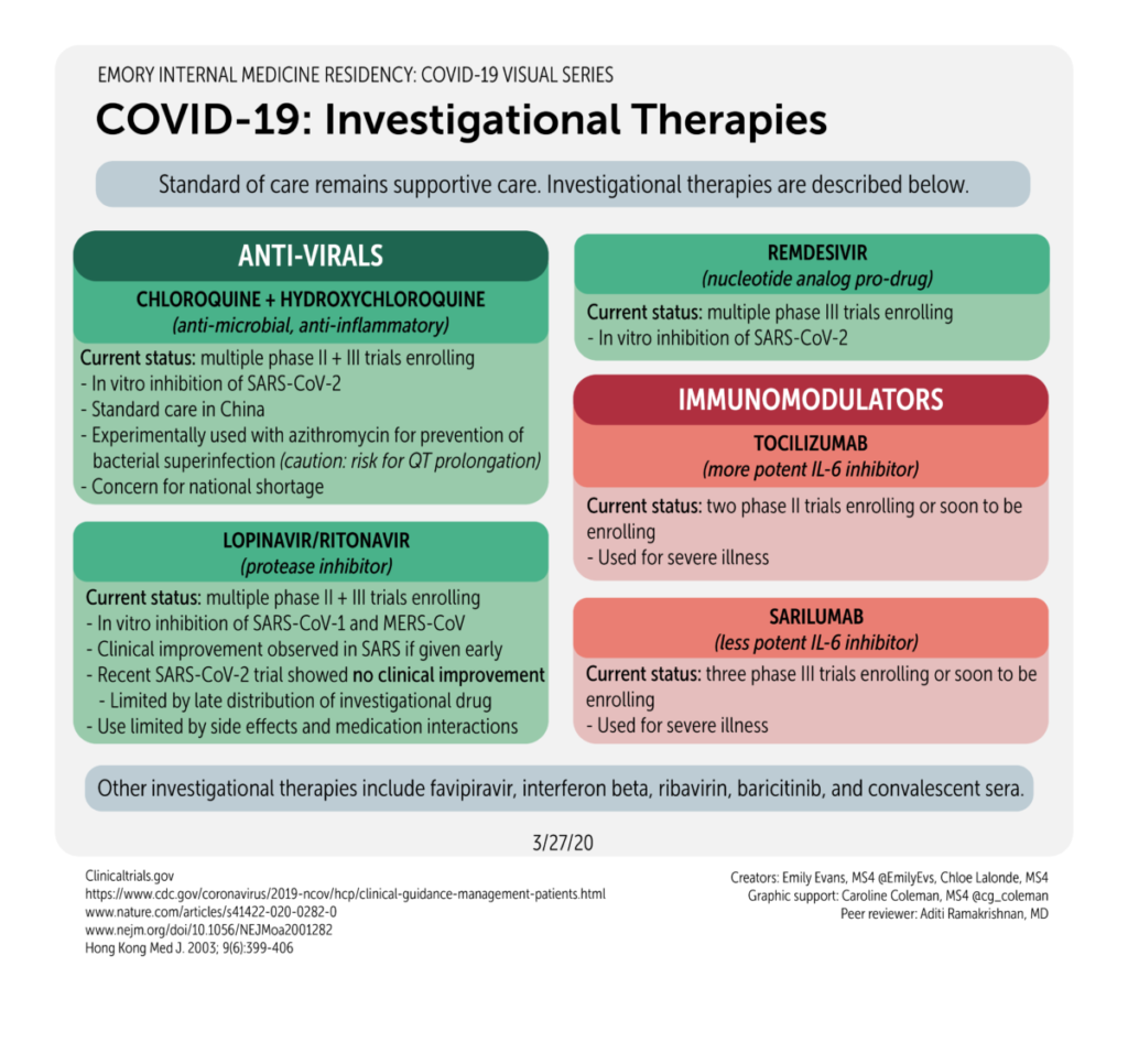 COVID-19 Infographics – The Weekly COVID-19 Literature Round-Up
