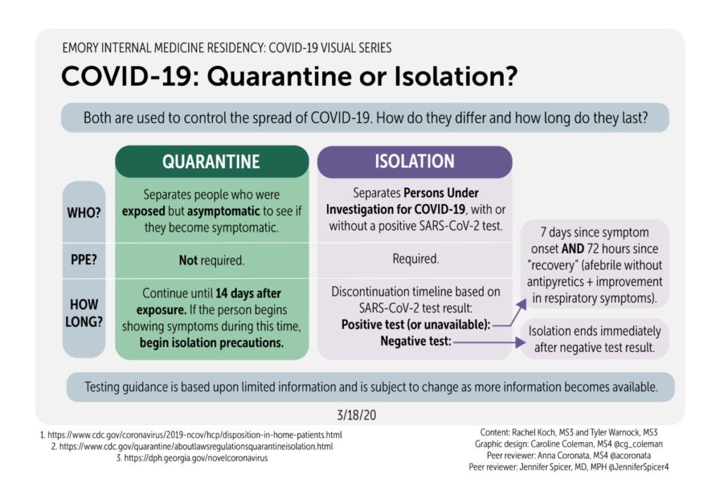 COVID-19 Infographics – The Weekly COVID-19 Literature Round-Up