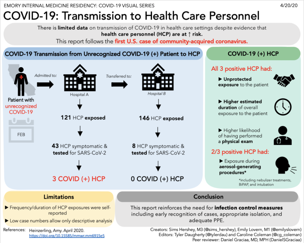 Visual Abstracts – The Weekly COVID-19 Literature Round-Up