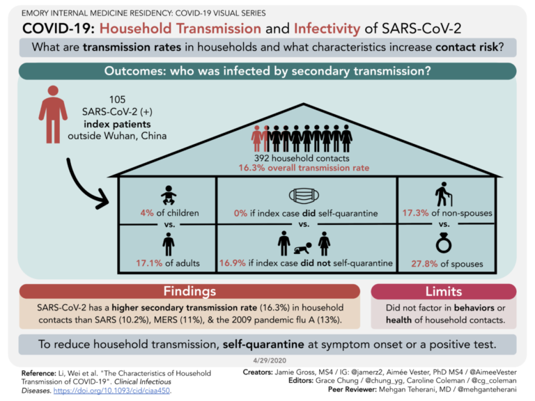 Visual Abstracts – The Weekly COVID-19 Literature Round-Up