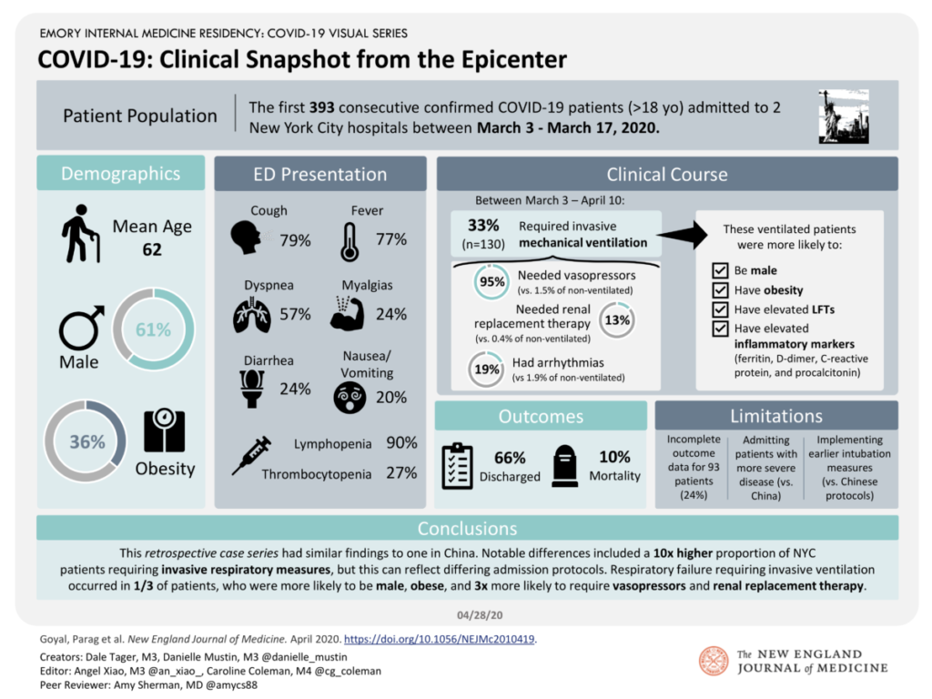 Visual Abstracts – The Weekly COVID-19 Literature Round-Up