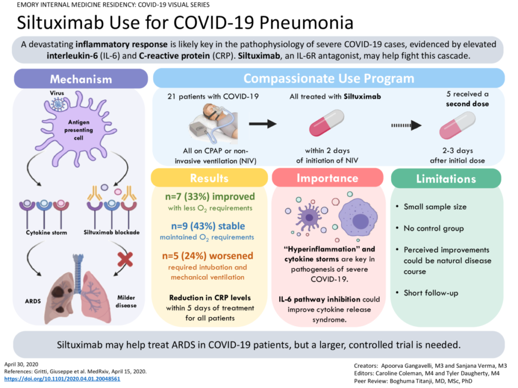 Visual Abstracts – The Weekly COVID-19 Literature Round-Up
