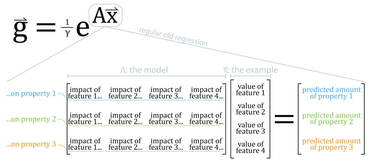 Making Sense of Softmax – Danziger Lab