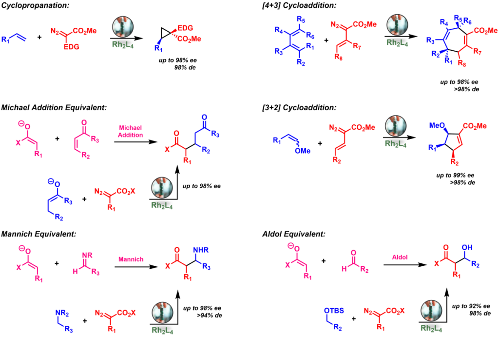 Novel Methodologies & Mechanistic Studies - The Davies Group