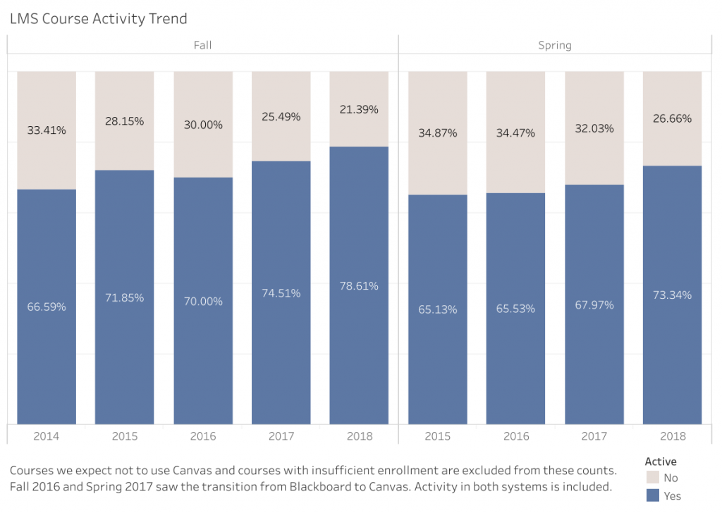 February 4, 2019 – Digital Matters