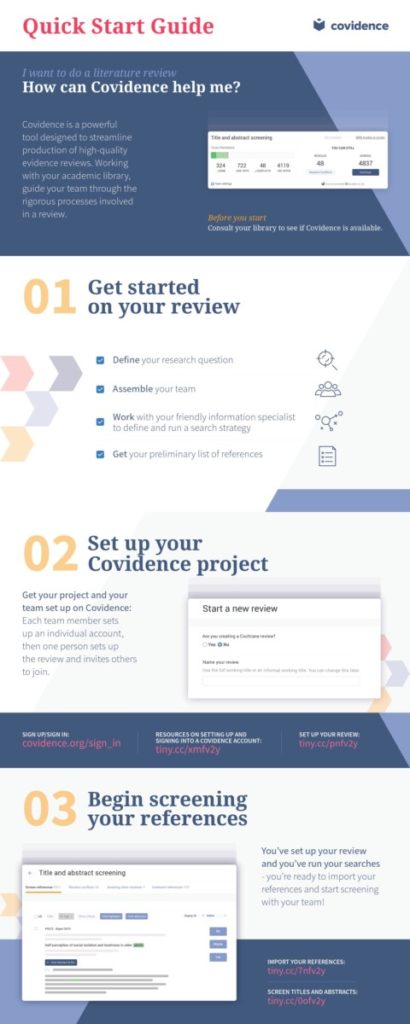 Covidence – The Confounder