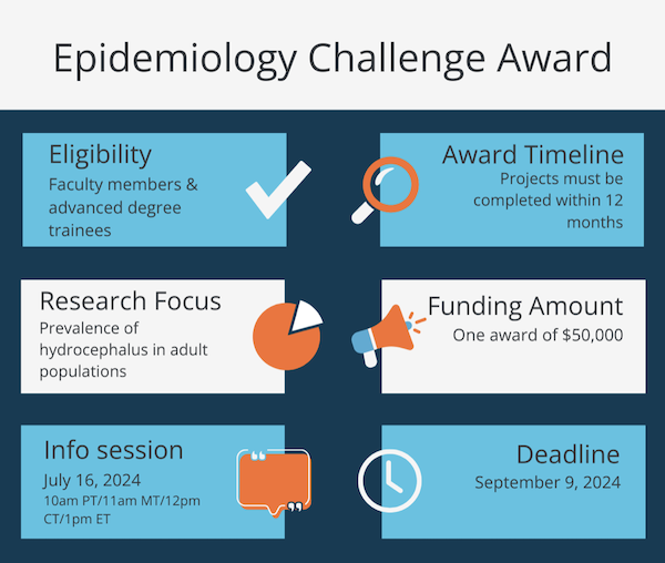 Applications Open, Epidemiology Challenge Award – The Confounder