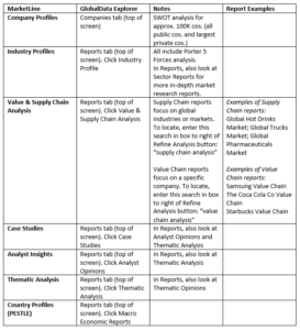Marketline Database is Upgraded to GlobalData Explorer – Goizueta ...