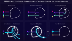 Research – LUMeN Lab