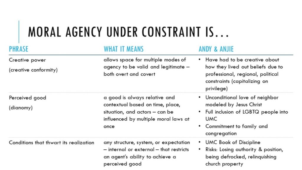 LGBTQ Inclusion in the United Methodist Church as Moral Agency - Moral ...