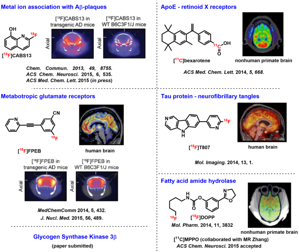 Research – Emory Radioactive Drug Discovery (Steven Liang)