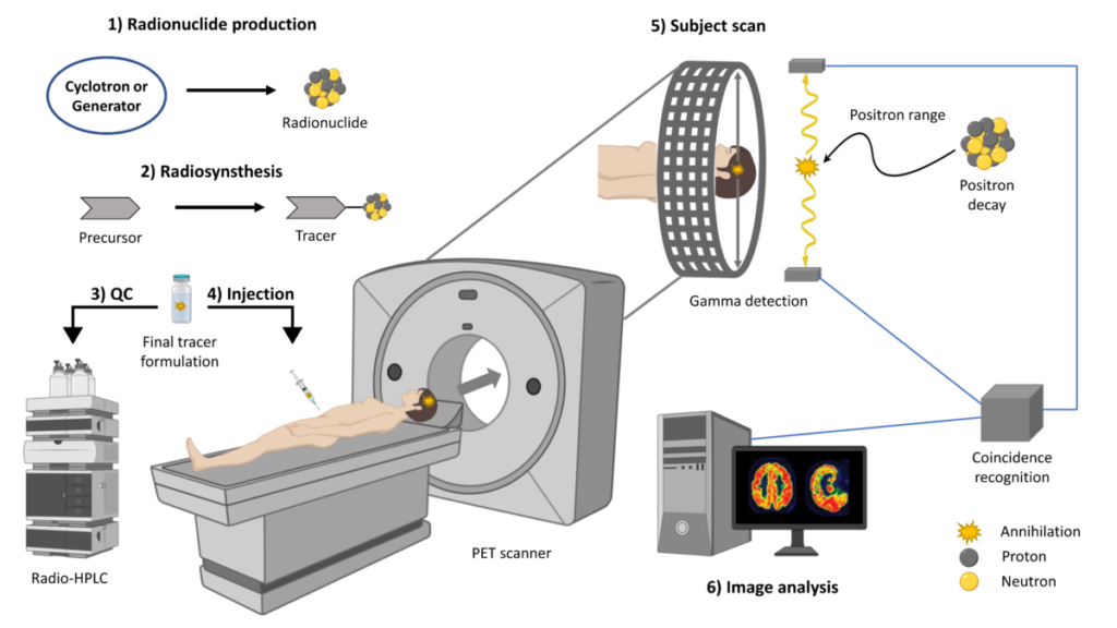 2023 Publications – Emory Radioactive Drug Discovery (Steven Liang)