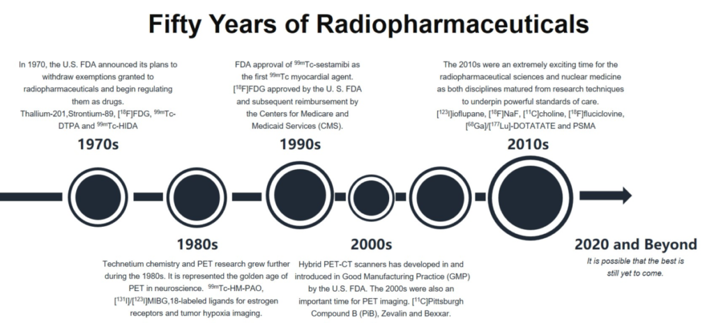 2020 Publications – Emory Radioactive Drug Discovery
