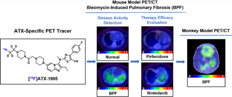 2024 Publications – Emory Radioactive Drug Discovery (Steven Liang)