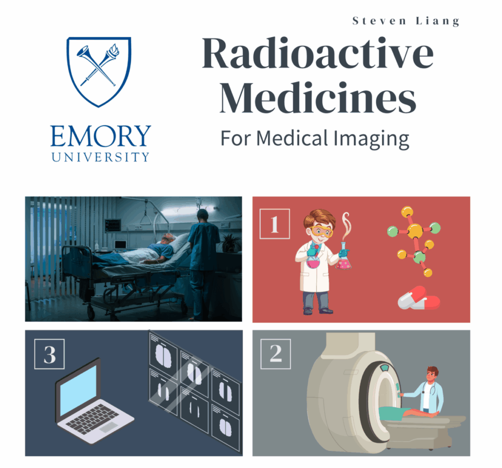 Radioactive Medicines – Emory Radioactive Drug Discovery (Steven Liang)
