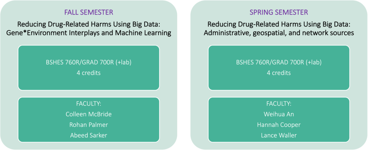 TADA Certificate Program – Spark – Science to end drug-related harms