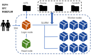 Getting Started – BIOS at RSPH