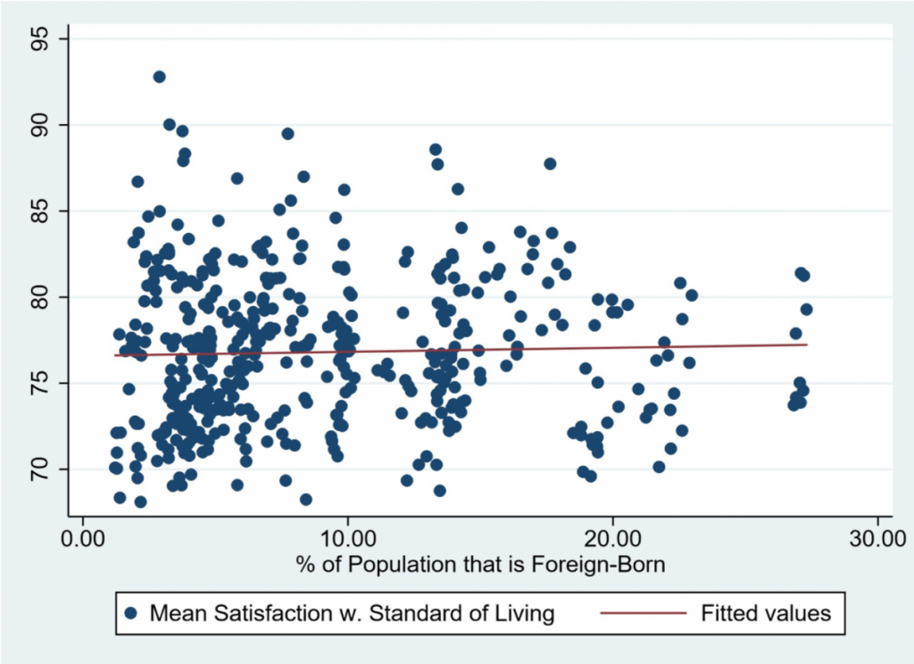 Research on Impact of Immigration on the Well-being of U.S. Natives ...