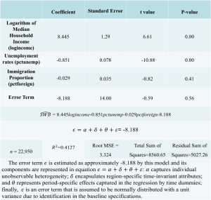 SIRE299/RPP 2017 (Michael Thees's Section) – Where you share your research