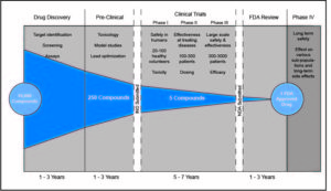 Clinical Trials 101 - Emory Technology Transfer Blog