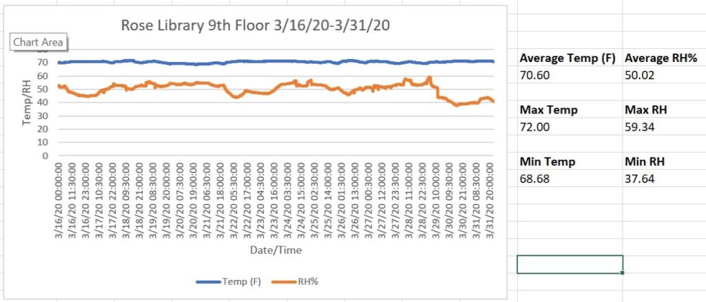 Monitoring Library Collections Remotely – Emory Libraries Blog