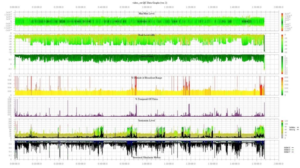 Building A Home Digitization Station – Emory Libraries Blog