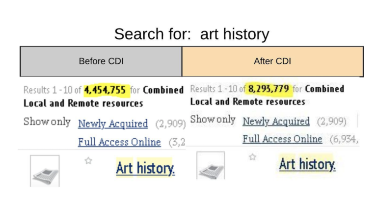What’s new in the discoverE Combined Tab? CDI! – Emory Libraries Blog
